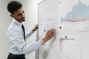 The Best Words to Use for Your Presentations - Wordela